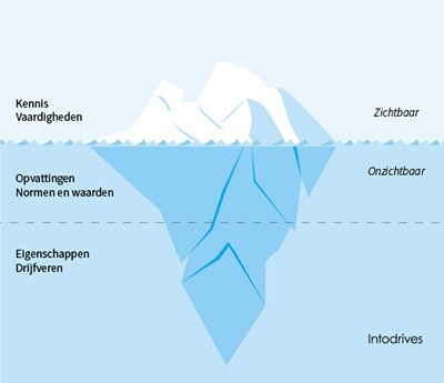 Waarom Het Belangrijk Is Om Je Eigen Drijfveren Te Kennen Waarom Het Belangrijk Is Om Je Eigen Drijfveren Te Kennen